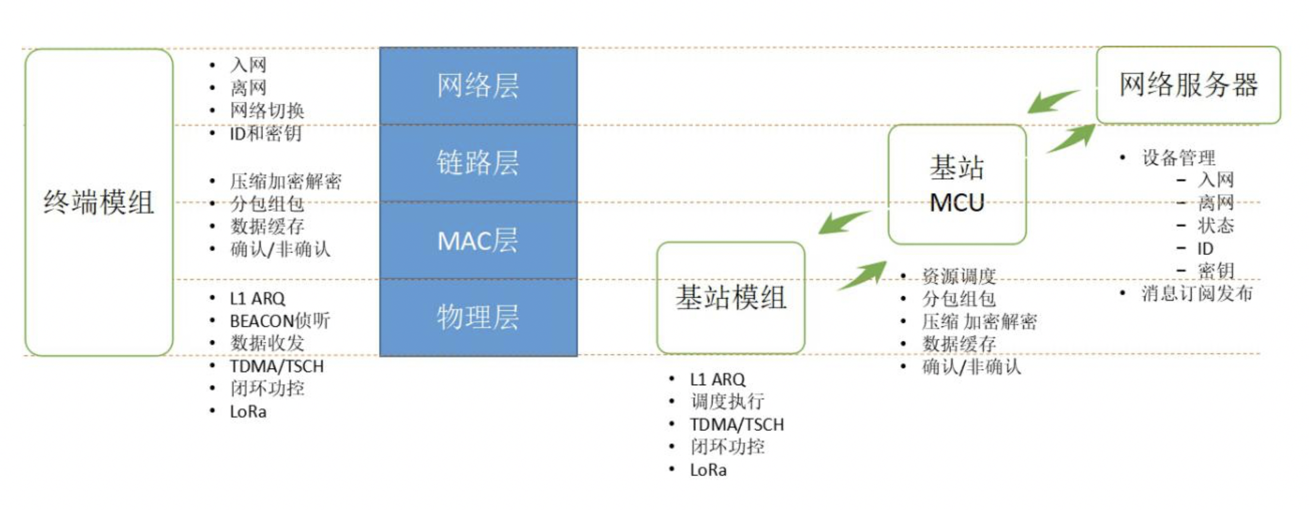 LoRaLAN = TDM over LoRa + 2.4G - 知乎