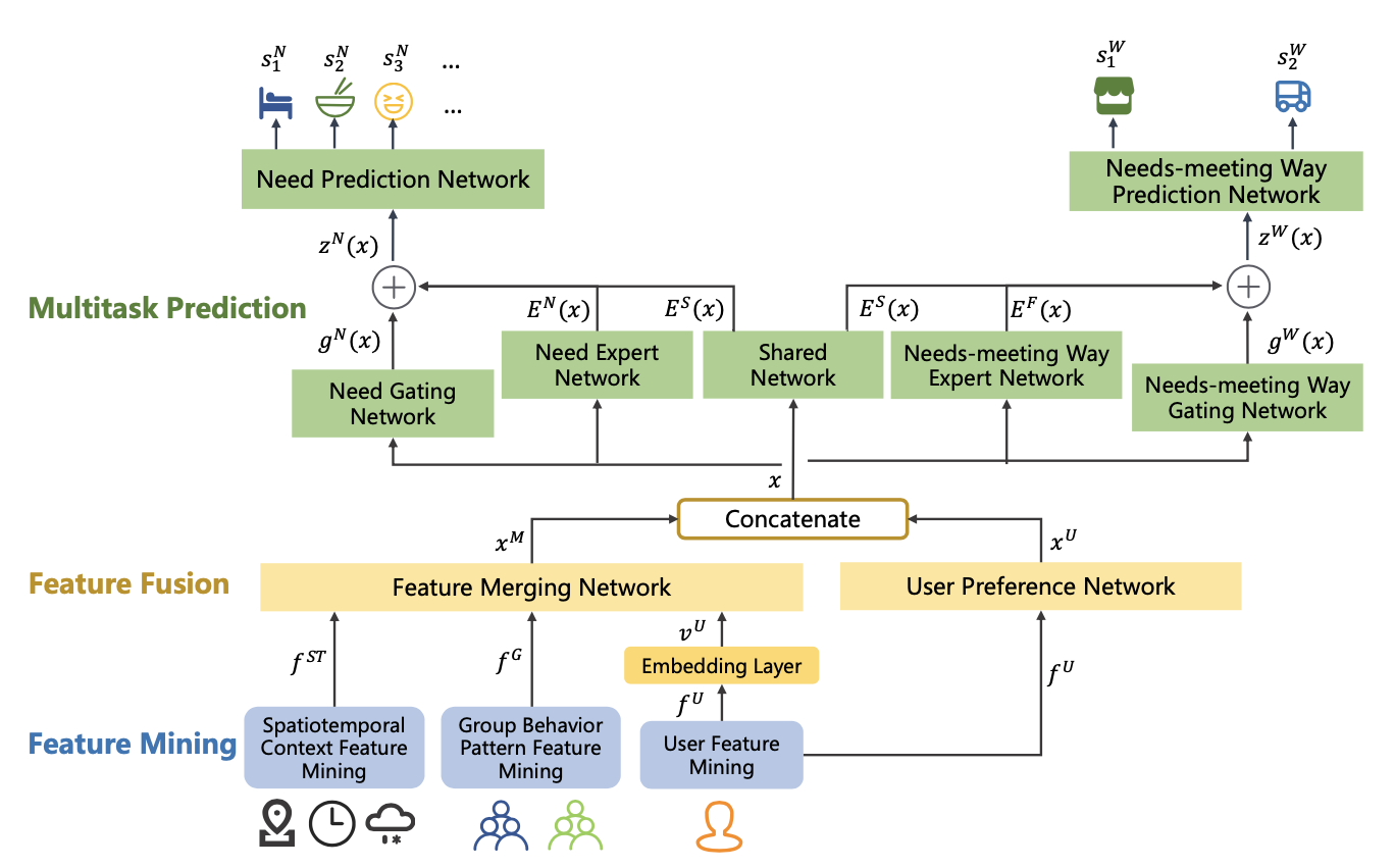 KDD 2023 | 美团技术团队精选论文解读 - 知乎