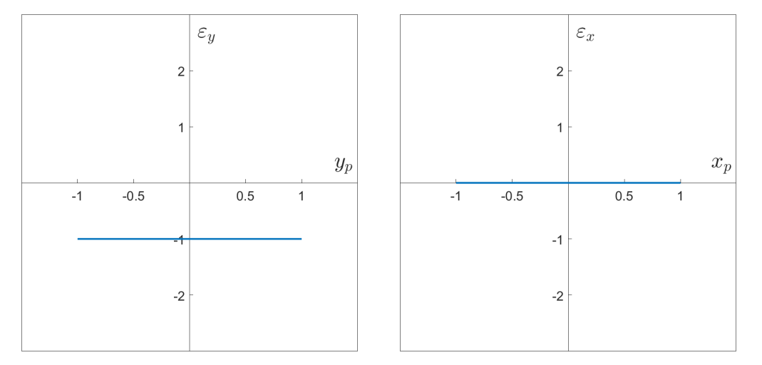 光学像差理论（5）：畸变 - 知乎
