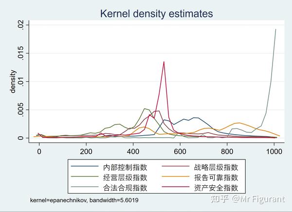 Stata学习：如何构建企业内部控制指数变量？ - 知乎