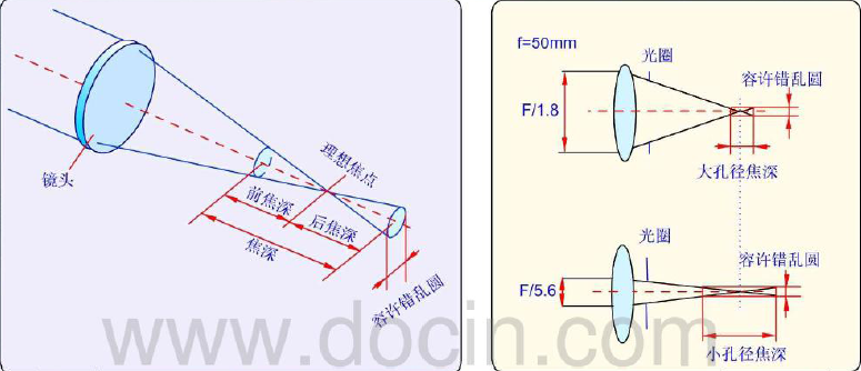 Camera 模组之 lens（镜头）篇 - 梅长苏枫笑 - 博客园