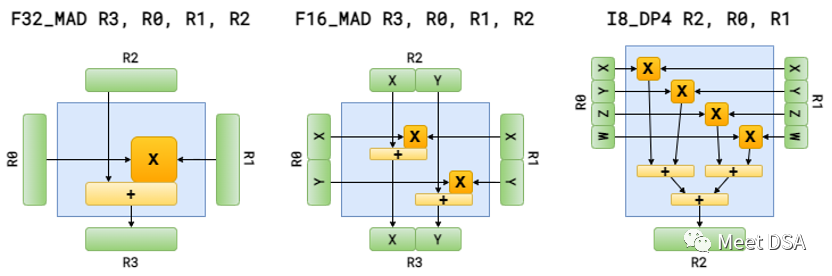 SIMD in the GPU world（GPU世界中的SIMD） - 知乎