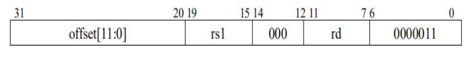 RISC-V指令集讲解（6）load/store指令 - 知乎