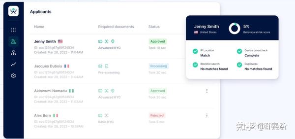 合规监管服务软件Sumsub介绍 - 知乎
