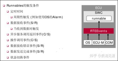 基于Vector的Autosar基础解读 - 知乎