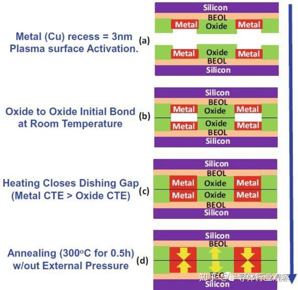 CIS制造工艺回顾与展望 - 知乎