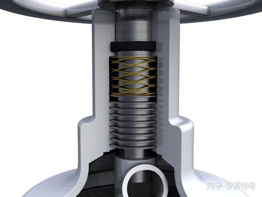 你知道波形弹簧被广泛使用在哪些应用上吗（上） - 知乎