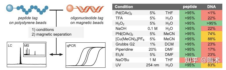 Science重磅丨DNA编码化合物库（DELs）即将被取代！——陶术化合物库 - 知乎