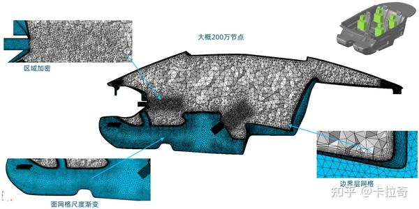 AcuSolve乘员舱空调热仿真 - 知乎