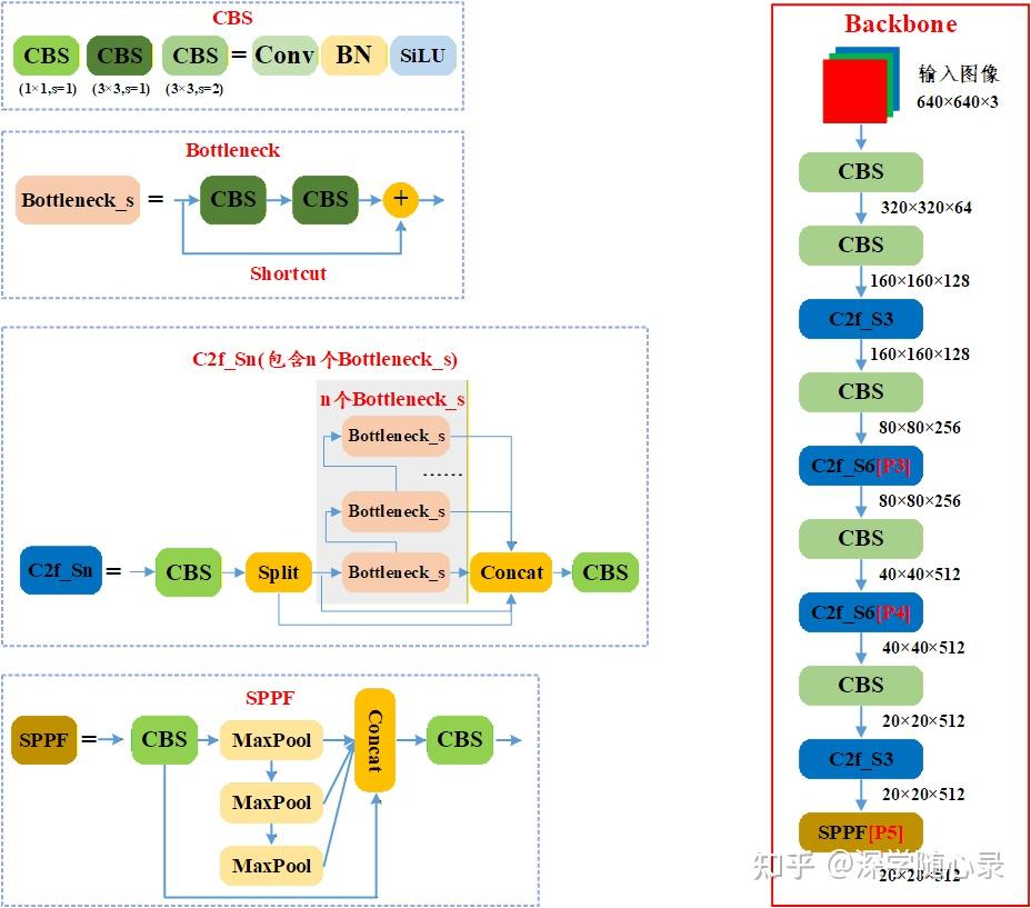 YOLOv8: Anchor-Free Real-Time Object Detection - 知乎