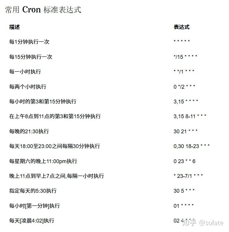 go cron 定时任务 - robfig/cron - 知乎