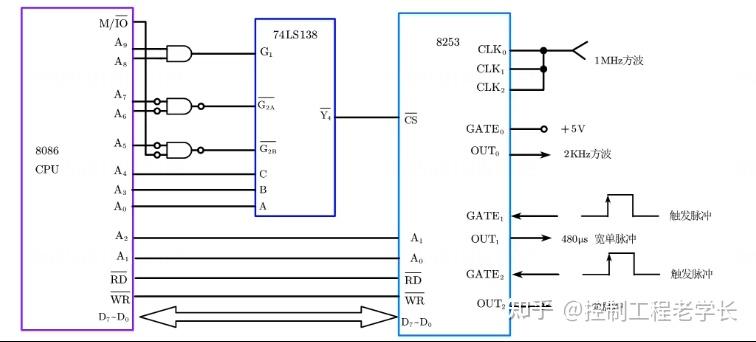 8253/8254定时计数器芯片简介 - 知乎