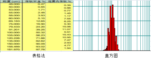 金属粉末的粒度测试方法 - 知乎