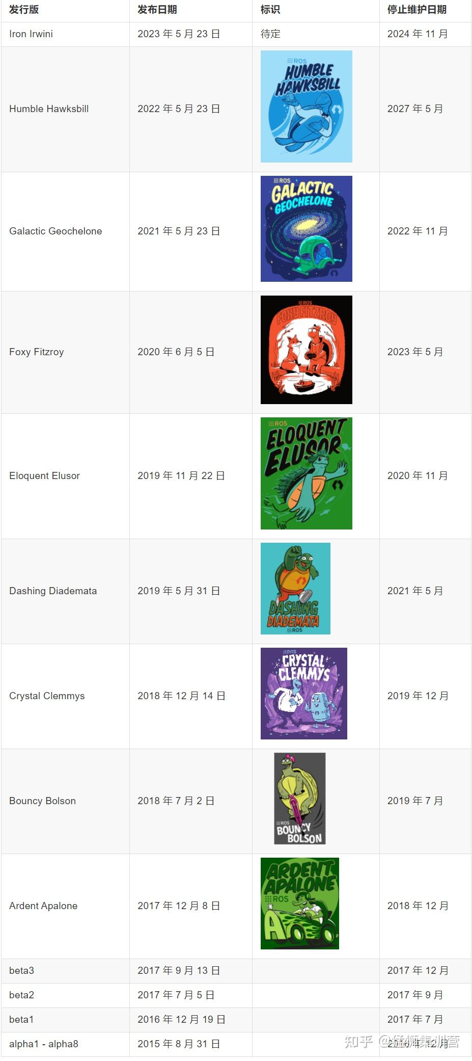 ROS2机器人操作系统零基础快速了解 - 知乎