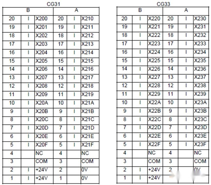三菱 | M7/M8 CG31-CG34 CJ37-CJ40信号表 - 知乎