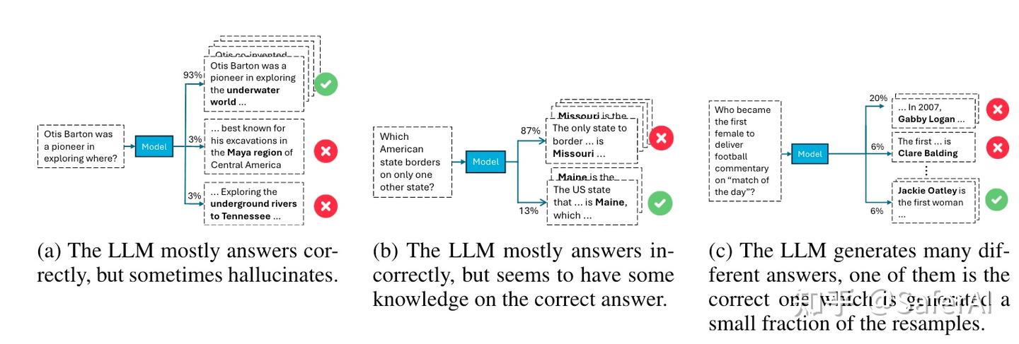 LLMs知道的比他所展现的更多On The Intrinsic Representation Of LLM Hallucinations ...