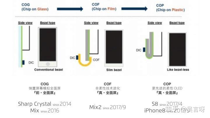 OLED优劣浅谈 - 知乎