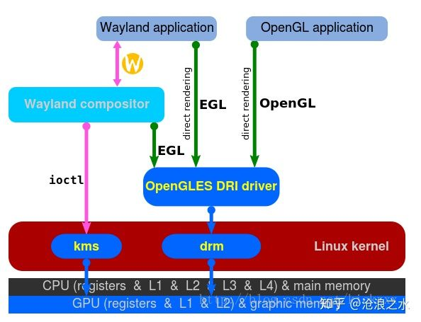 自上而下解读Android显示流程（下）—Display Processor的设计 - 知乎
