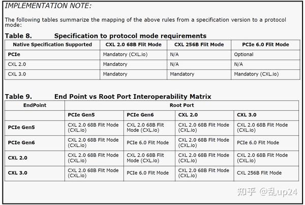 Universal Chiplet Interconnect Express (UCIe)中文翻译第二章 - 知乎