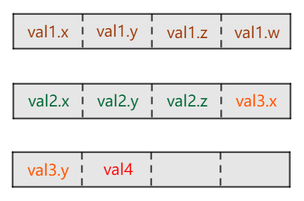 HLSL打包规则（Packing Rule） - 知乎