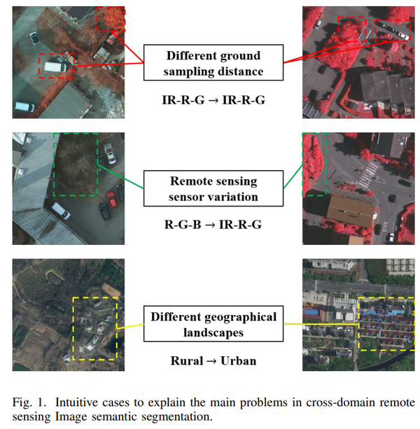 【2023年1月16日】论文分享 - 知乎