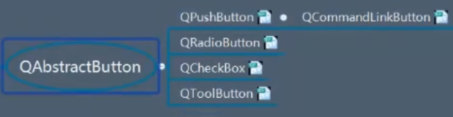 40.按钮基类QAbstractButton - 知乎