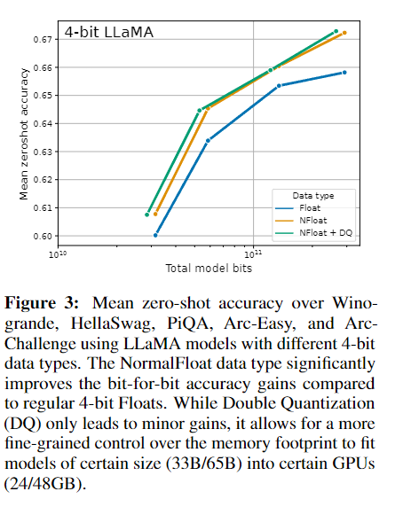 QLoRA介绍 - 知乎