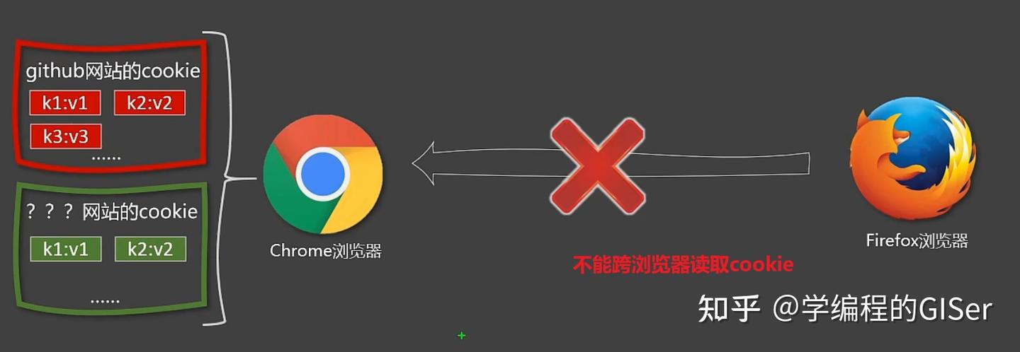 Vue12个常见指令及其用法（超详细！） - 知乎
