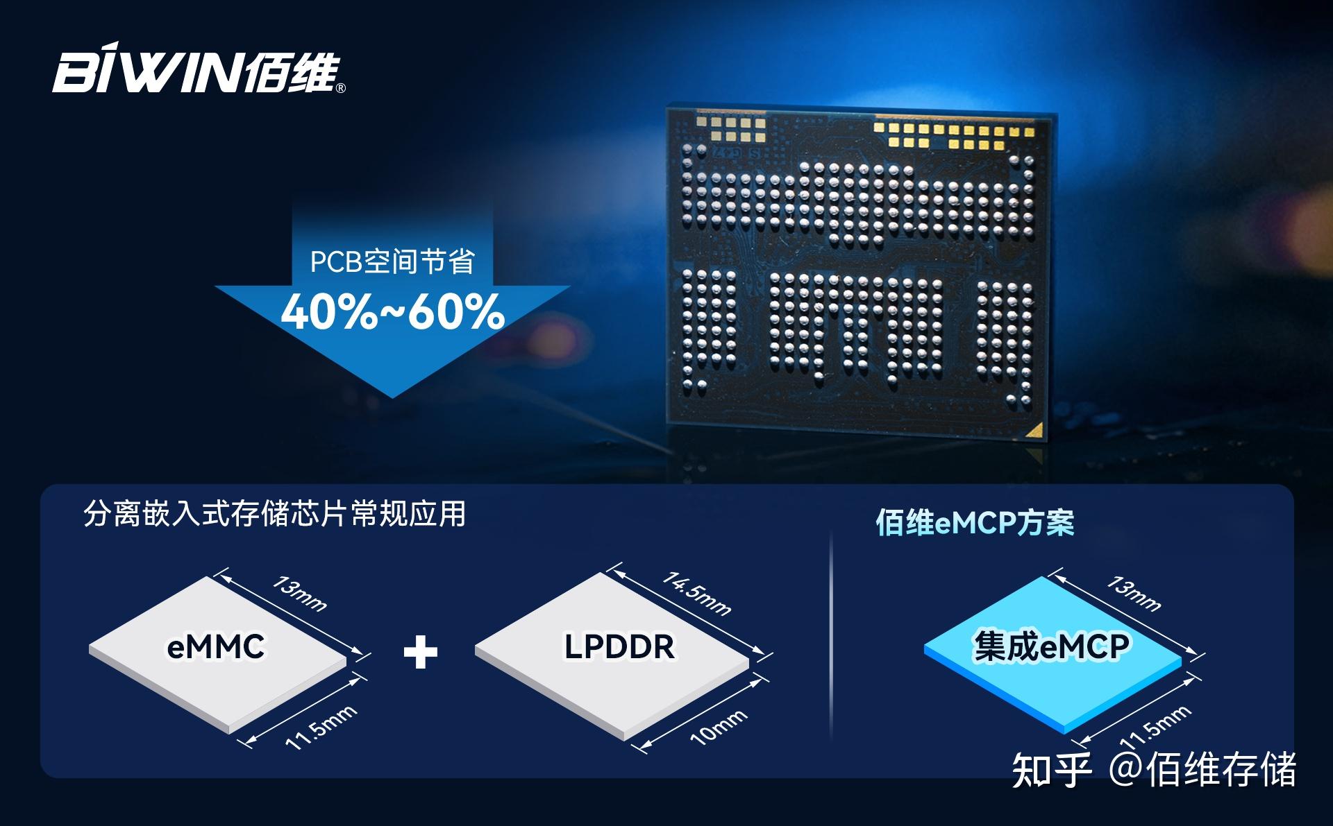 佰维eMCP/ePOP高效能集成存储解决方案，助力智能终端应用小而美 - 知乎