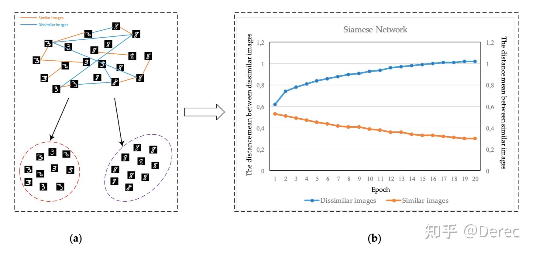 度量学习对比学习入门 论文阅读笔记 Deep Metric Learning A Survey 知乎