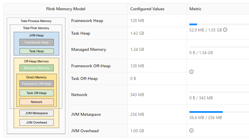 Flink调优之前，必须先看懂的TaskManager内存模型 - 知乎