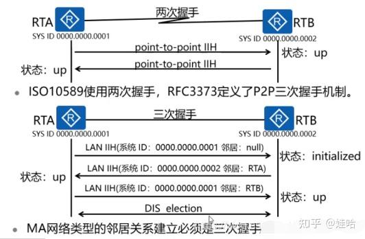 华为认证HCIP知识点，看完这个就够了(1)！！ - 知乎