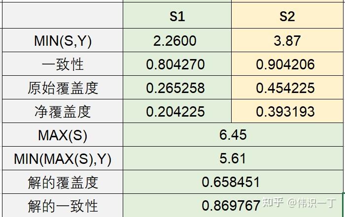 聊一聊QCA中的几种覆盖度(coverage) - 知乎