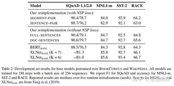 RoBERTa模型原理总结 - 知乎