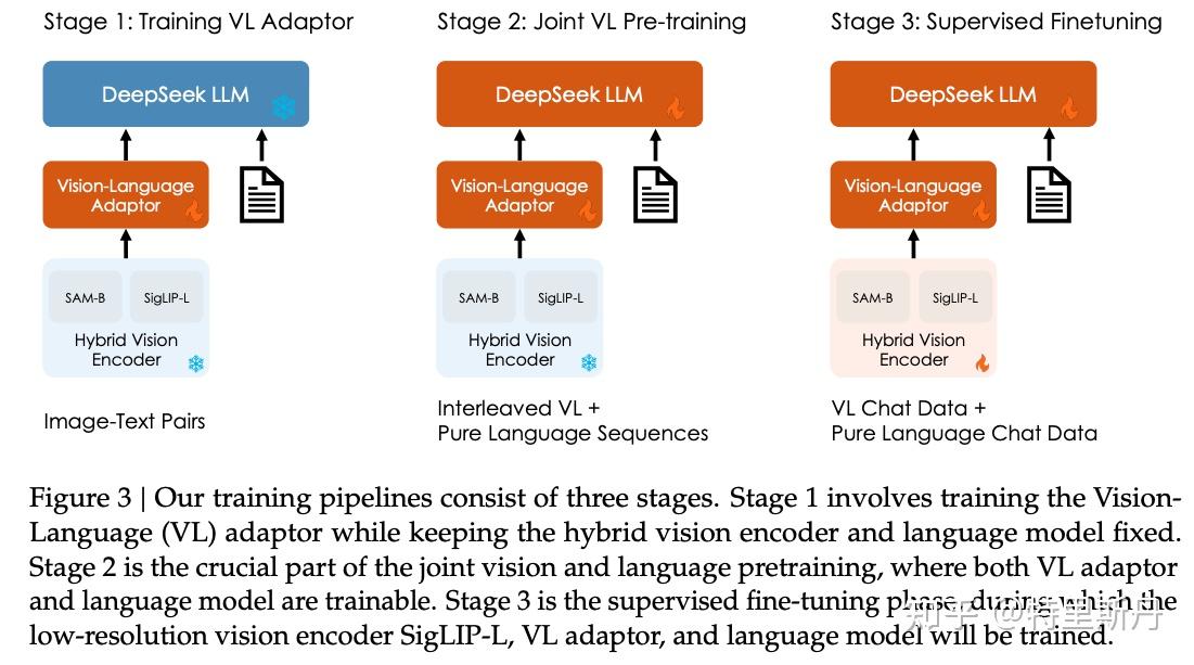 24年下半年较新的VLM架构 - 知乎
