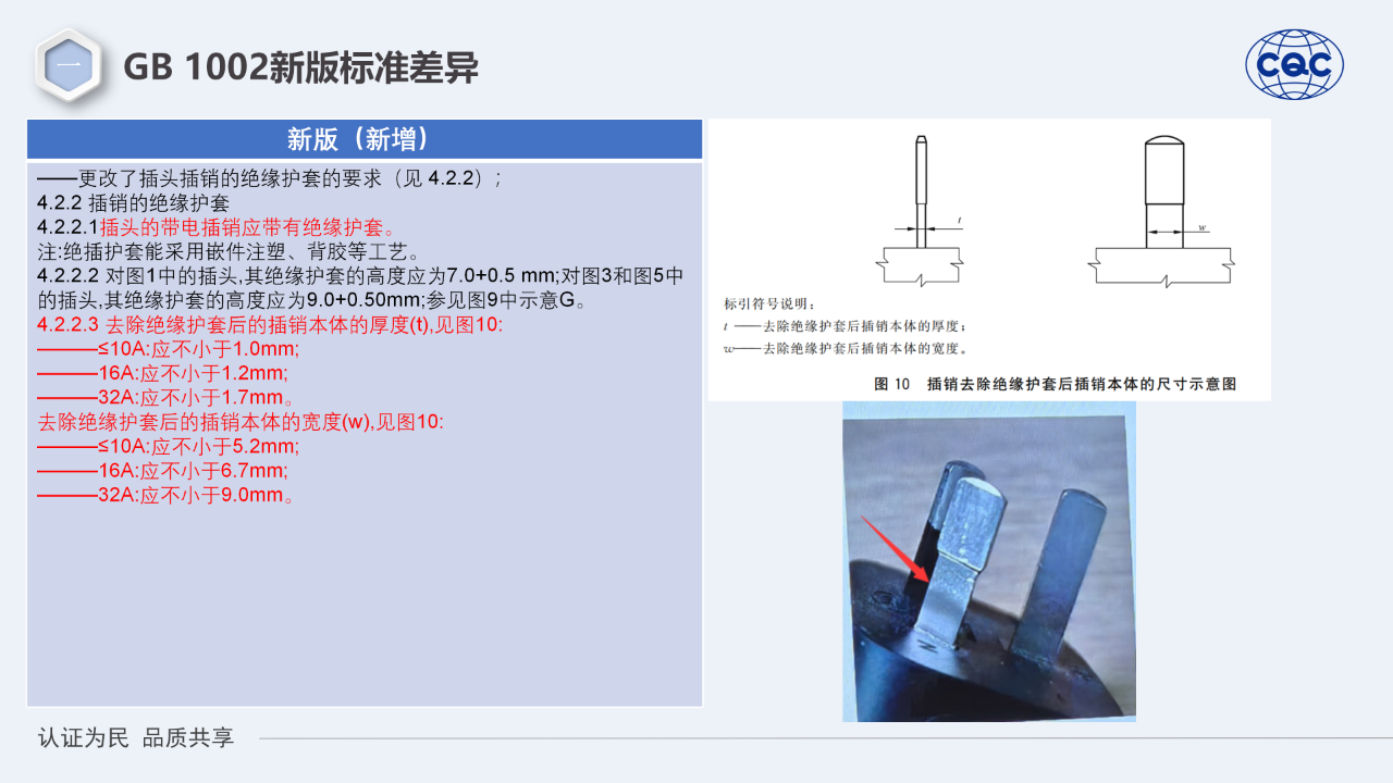 首批符合GB1002-2024新国标，加入绝缘护套，OPPO推出100W小方瓶超级闪充氮化镓充电器 - 知乎