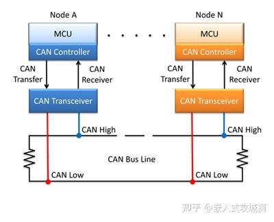 AUTOSAR06|AUTOSAR CAN Transceiver/ AUTOSAR CAN收发器 - 知乎