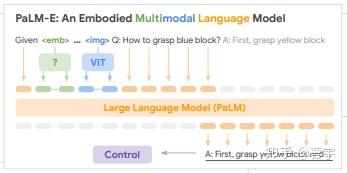 多模态大模型训练体系架构 - 知乎