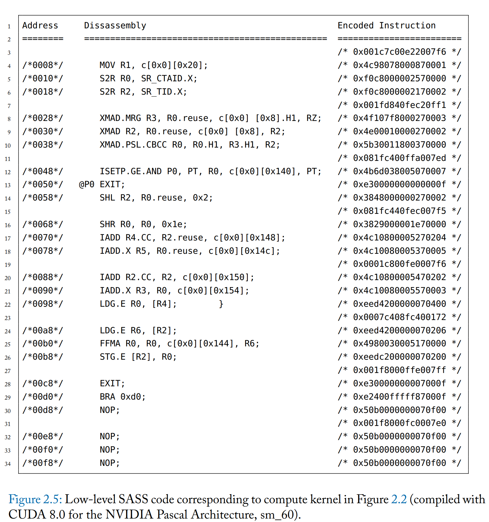 (GPGPU) General-Purpose Graphics Processor Architectures 读书笔记 - 知乎