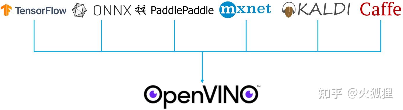 OpenVINO推理简介(最新) - 知乎