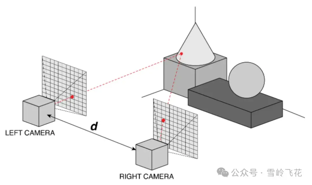 雪岭 · 具身智能中的深度相机技术（RGBD） - 知乎