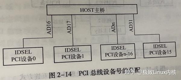 简单了解一下PCI总线 - 知乎