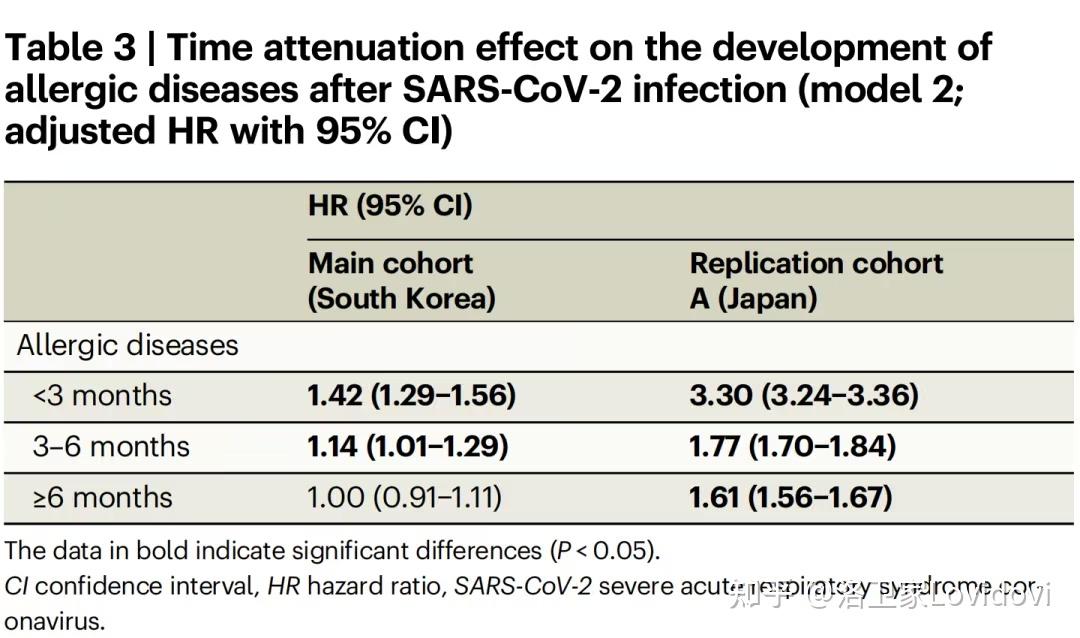 新冠后遗症—“猫毛过敏”真实经历与科学应对指南 - 知乎