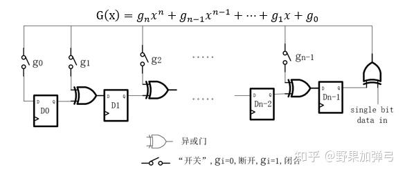 数字IC设计-CRC学习 - 知乎