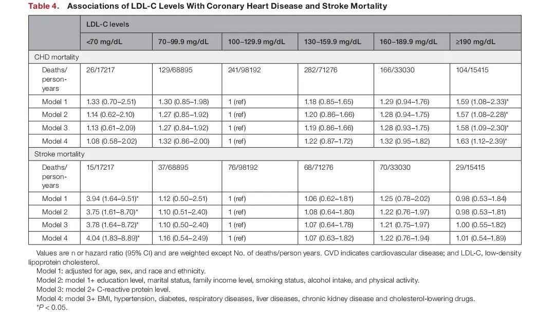 为啥不建议将LDL-C水平降到70mg/dl以下？ - 知乎