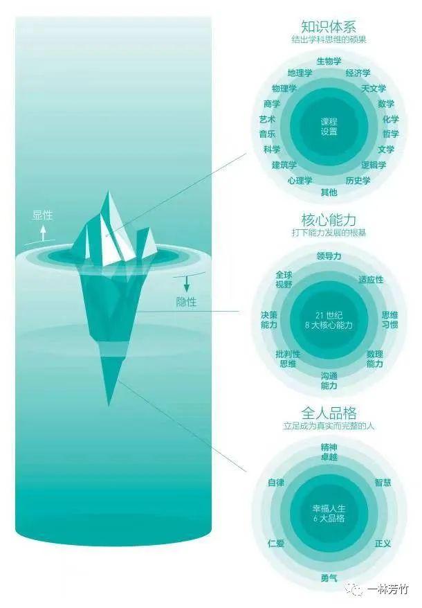 你真的了解“冰山理论”吗？ - 知乎