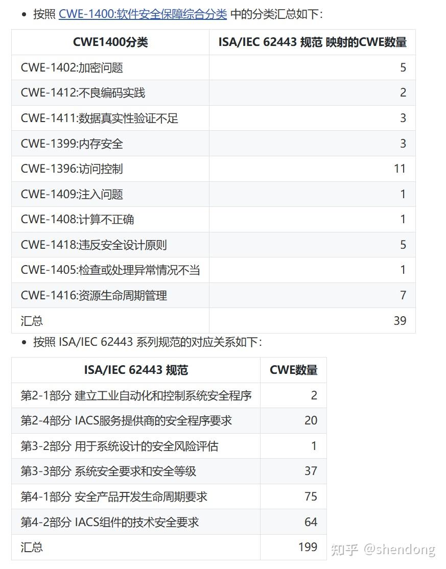 CWE 4.14 与 ISA/IEC 62443 - 知乎