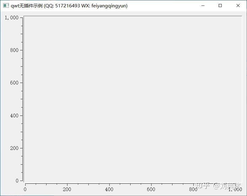 Qt开源作品34-qwt无需插件源码 - 知乎