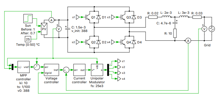 PLECS应用范例（65）：单相光伏逆变器（Single-Phase PV Inverter） - 知乎