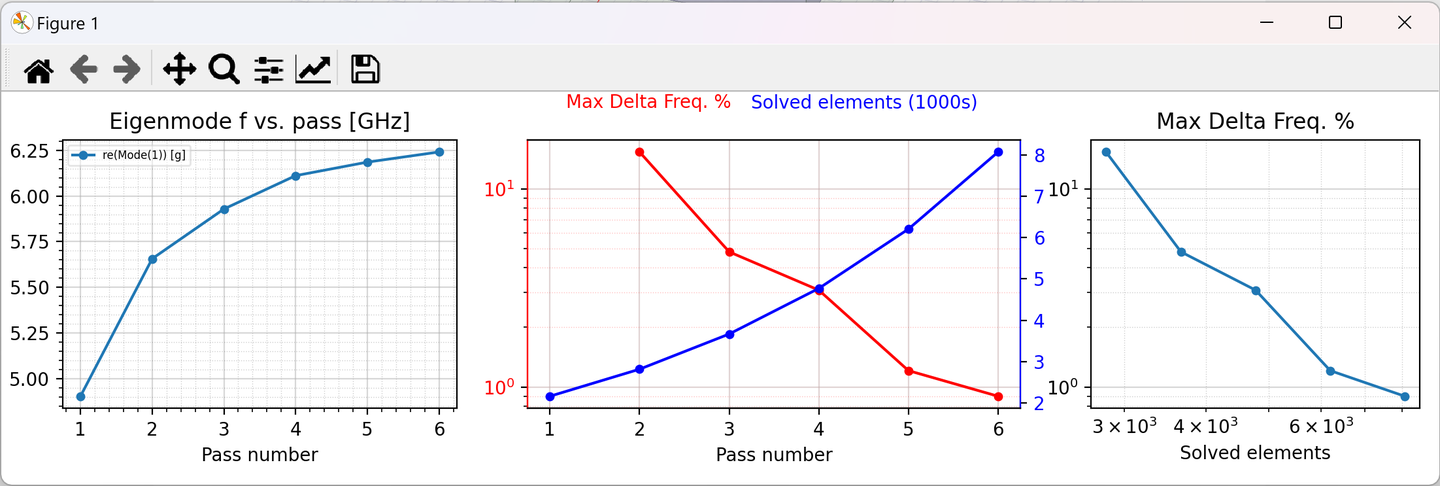 Qiskit-Metal 使用笔记（五）：本征模和EPR分析 - 知乎